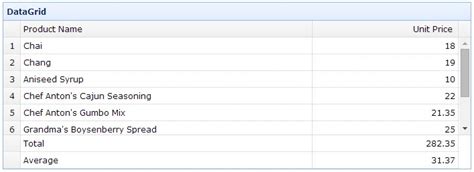 jquery easy ui datagrid中使用合计行 easy ui datagrid 分组 合计 csdn博客