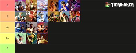 Street Fighter 6 All Characters Sf6 Official Roster Tier List Community Rankings Tiermaker
