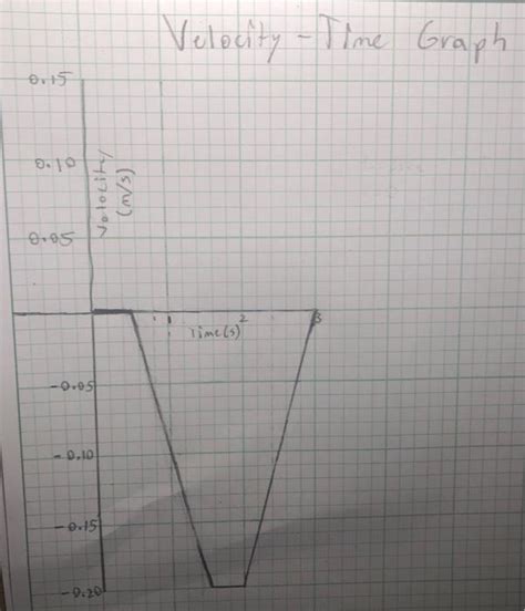 Solved Calculate The Total Displacement Of The Object In Chegg