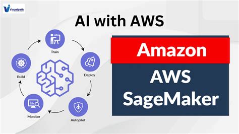 Ai With Aws Sagemaker Resource Management