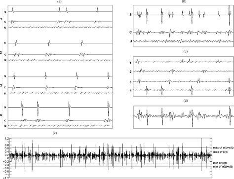 Figure 1 From A New Spike Detection Algorithm For Extracellular Neural Recordings Semantic Scholar