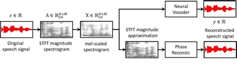 What Is Neural Text To Speech Blog Synthesys