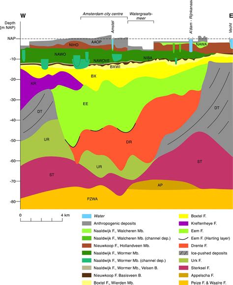 3d Subsurface Modelling Reveals The Shallow Geology Of Amsterdam