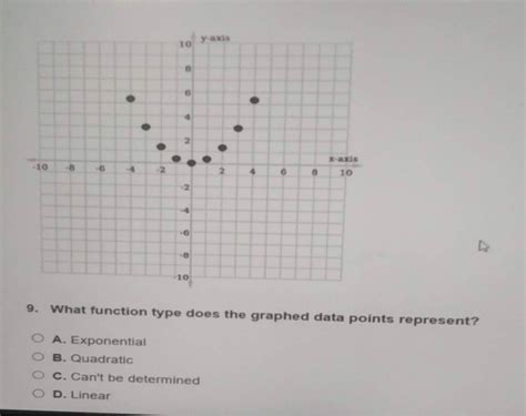 Solved Y 3 12 27 48 75 3 What Function Type Does The Table