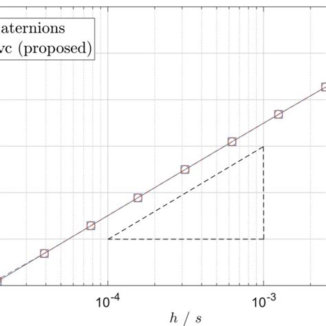 Determinant Of Rotation Matrix Download Scientific Diagram