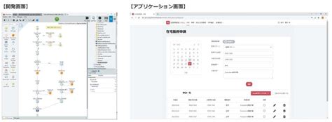 Outsystemsを採用した株式会社jr東日本情報システム 様の事例 Ctc 伊藤忠テクノソリューションズ