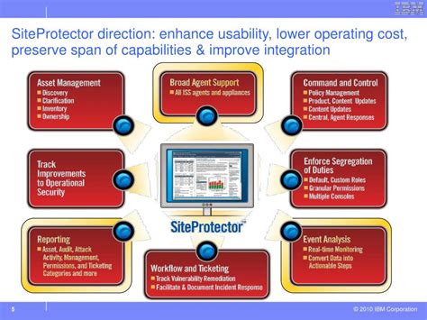 Ppt Ibm Security Siteprotector Overview Powerpoint Presentation Free Download Id 6829775