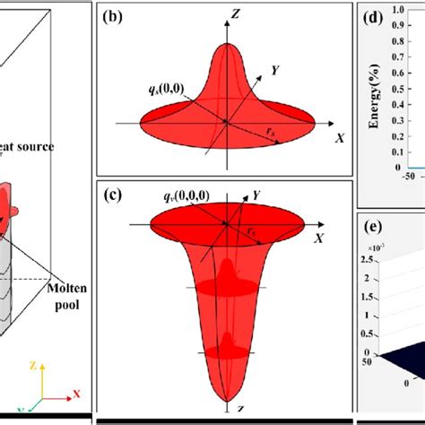 Solution Model And Boundary Conditions For Calculation In Vertical Up