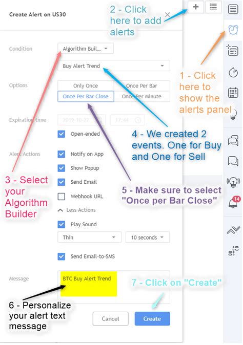 Tradingview Dynamic Alerts Best Trading Indicator