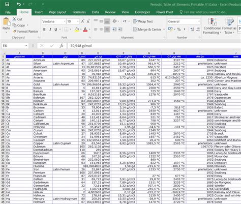دانلود فایل اکسل جدول تناوبی عناصر طرح‌بازار