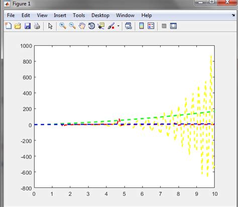 Cara Membuat Grafik Dua Dimensi Pada Matlab