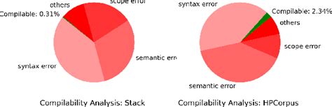 figure 2 from compcodevet a compiler guided validation and enhancement