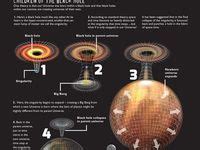30 Physics Chart Ideas In 2022 Physics Astrophysics Space And Astronomy