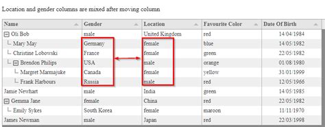 Rendering Issue In Datatree Table After Moving Column Issue 2986 Olifolkerd Tabulator GitHub