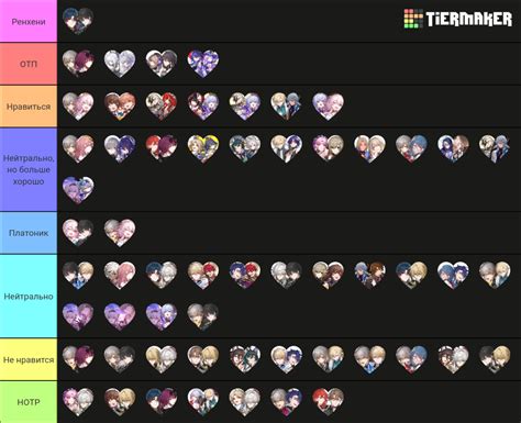Honkai Star Rail Ships Updated Tier List Community Rankings Tiermaker
