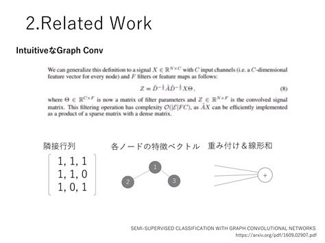 Graph Convolutional Networks For Classification With A Structured