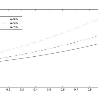 Numerical solution of example for ε Download Scientific