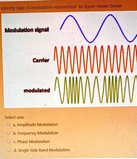 Solved Moduletton Stenal Carrier Whnm Modulated Nhnnwn Select One A Amplitude Modulation