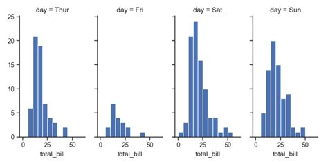 Seaborn FacetGrid Seaborn Documentation