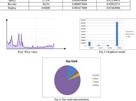 Figure 4 From Efficient Encryption Algorithm For Data Security In Big
