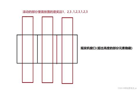 css实现摇奖机动效 css抽奖手机号一次10个动画 csdn博客