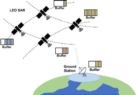 Figure 1 From Deep Reinforcement Learning Based Sar Image Pre