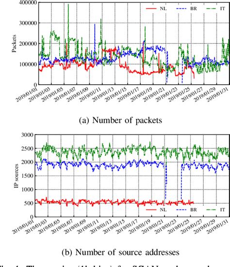 IPv4 Subnetting Reference Semantic Scholar