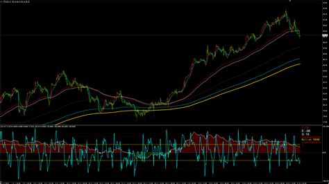 Trend And Oscillators For Mt5 Скачать Бесплатно Технический индикатор