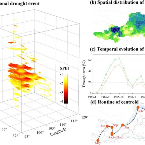 Classification Results For Paired Meteorological Drought Md And Download Scientific Diagram