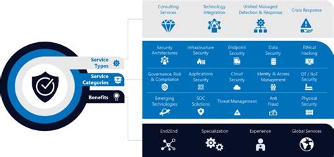 Glen Cherian On Linkedin Ntt Data Introduces New Global Cybersecurity Strategy To Help Clients…