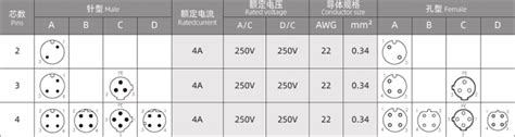 4 Pin D Coded M12 Ethernet Bulkhead Connector Shine Industry