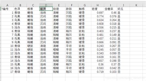 特征选择算法 Relief算法python实现qq34598178的博客 Csdn博客relief算法python