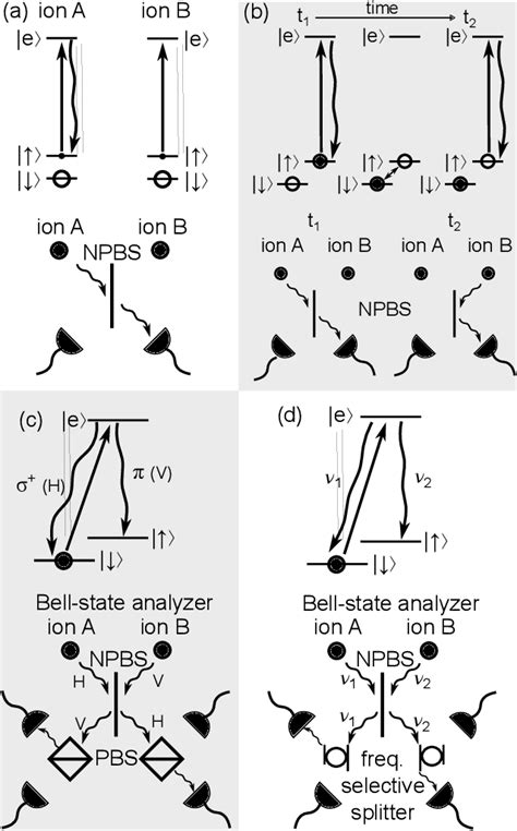 Figure 1 From Integrated Photonic Structures For Photon Mediated