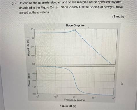 solved a using the graph paper provided sketch the system