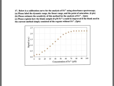 solved below is a calibration curve for the analysis of fe3 using