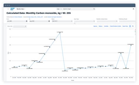 Sap S4hana Cloud For Ehs Environment Management Environmental Management Software