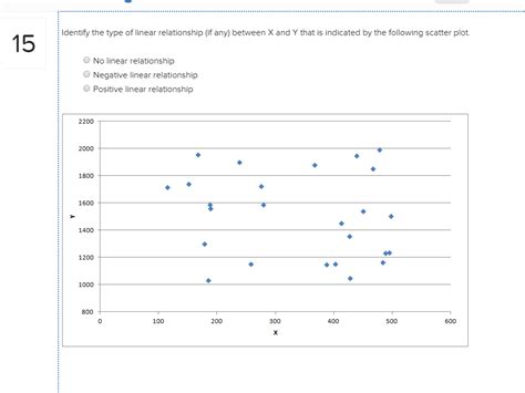 Solved Identify The Type Of Linear Relationship If Any Chegg Com