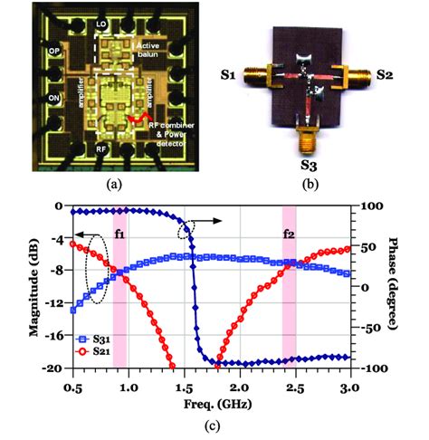 Fabricated A Cmos Four Port Ic With Buffer Amplifiers And B Download Scientific Diagram