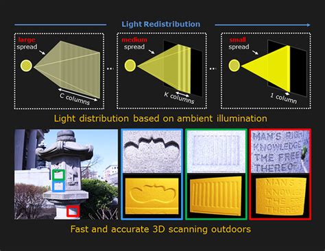 Structured Light Laser Scanner Shelly Lighting