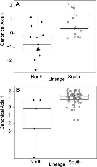 Scores Of Dfa Based On 7 Non Collinear Acoustic Measurements Of Long Download Scientific