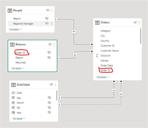 measure values not calculated by table column microsoft fabric community