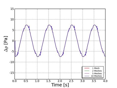 Pipe Test Error Of Mean Pressure Drop For Fds Fft In Comparison With Download Scientific