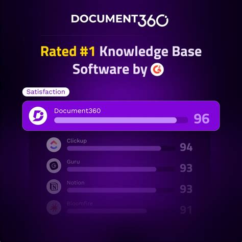 document360 on linkedin ai powered knowledge base software that scales
