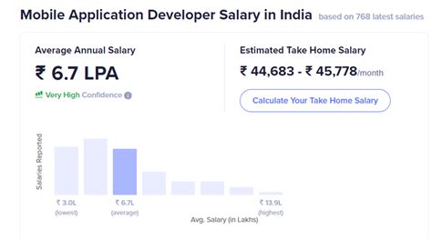 Mobile App Developer Salary In India 2025 For Freshers And Experienced