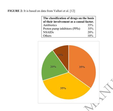 Dr Khalid Mohamed Khalid On Linkedin Nephrology