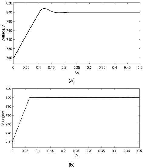 Research On D Statcom Double Closed Loop Control Method Based On