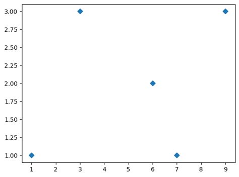 Visualization Part I — Dkrz Python Course 80 Documentation