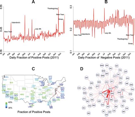Figure 1 From Detecting Emotional Contagion In Massive Social Networks Semantic Scholar