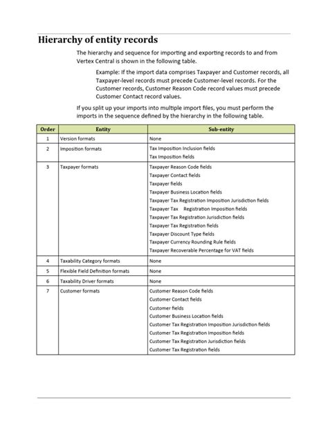 Hierarchy Of Records Vertex Pdf Taxes Taxpayer