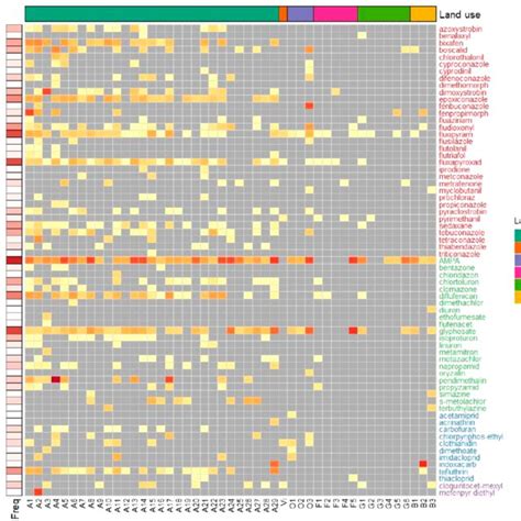 A Number Of Pesticide Residues Detected B Cumulative Download Scientific Diagram